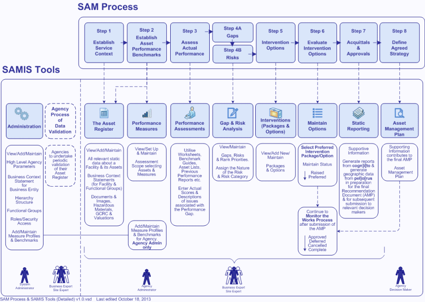 SAMIS > Training > Module 04 - port]e[co Tools